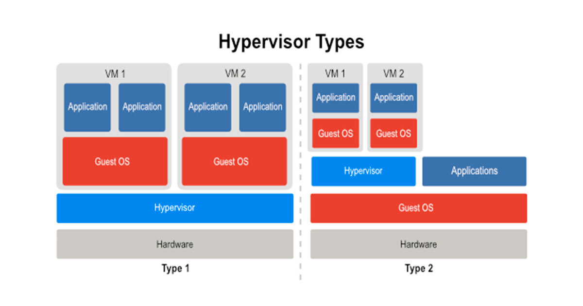 Introduction to VMware | Blog | Adroit Information Technology Academy ...