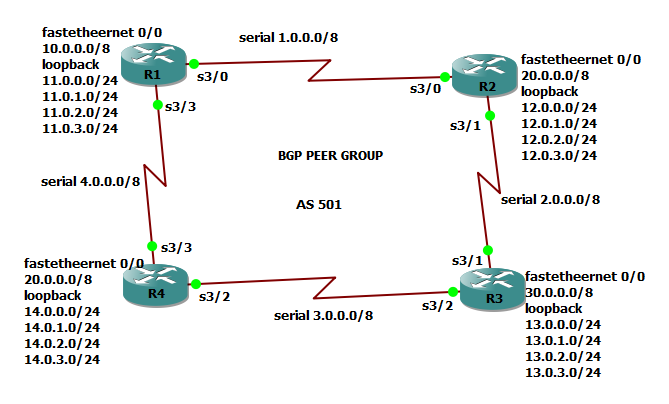 What Is Bgp Peer Group Blog Adroit Information Technology Academy Aita